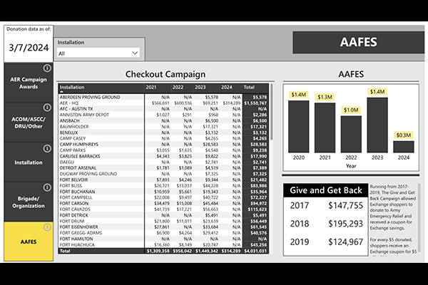 2025 Annual Campaign - Army Emergency Relief
